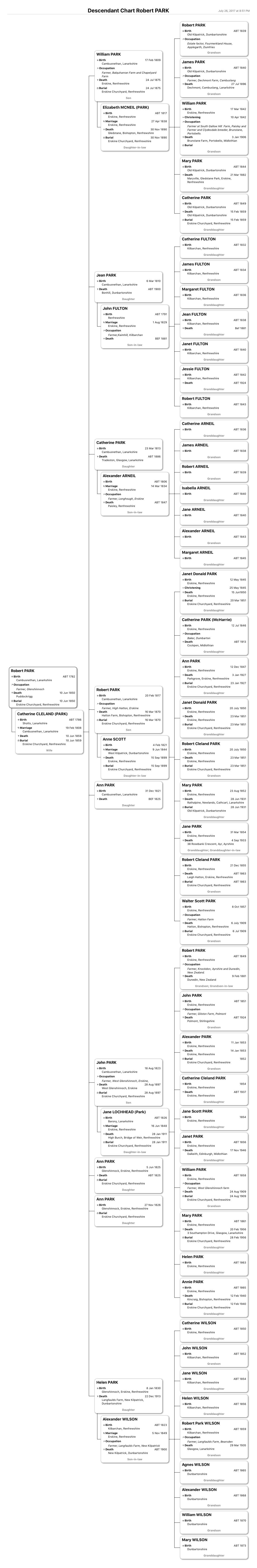Park | The Sweet family tree in Scotland